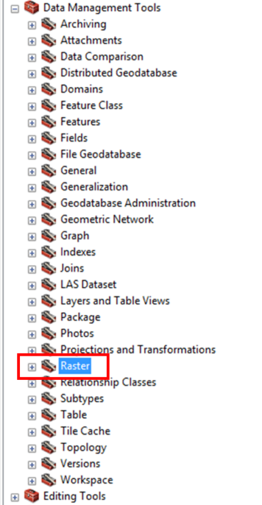 Layer Stacking or Band composite of Landsat Satellite data using ArcGIS - GISOutlook